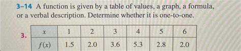 solved 3 14 a function is given by a table of values a