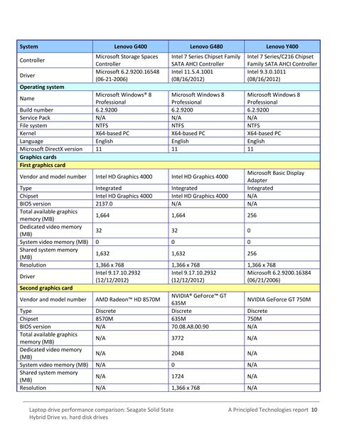 Laptop Drive Performance Comparison Seagate Solid State Hybrid Drive