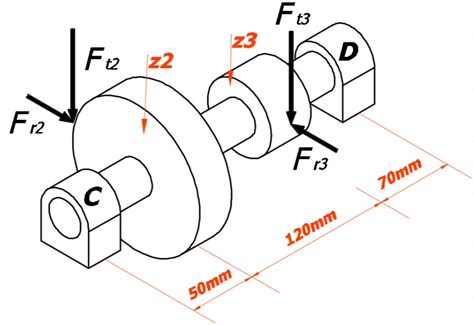 [solved] The Intermediate Shaft Of A Two Stage Spur Gear R