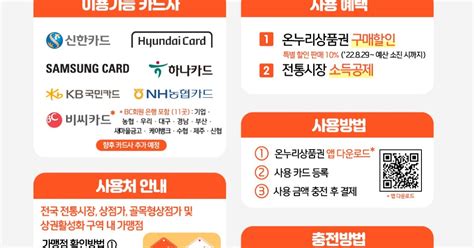 카드형 온누리상품권 출시 소상공인 영수증 복권 행사도