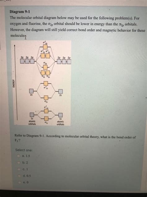Solved Diagram 9 1 The Molecular Orbital Diagram Below May