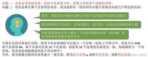 【操作系统】西电汤小丹第四版 读书笔记——第四章《存储器管理》西安电子科技大学汤小丹 Csdn博客