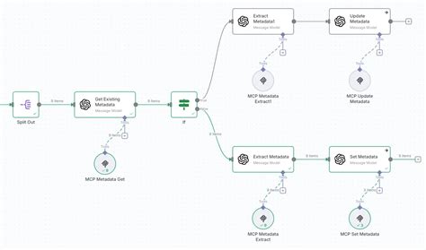 Getting Started With Box Metadata Administration By Rui Barbosa Box Developer Blog Medium
