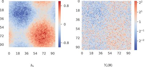 Heatmap Of The Node Homophily Feature H I {h} {i} Left And The Download Scientific Diagram