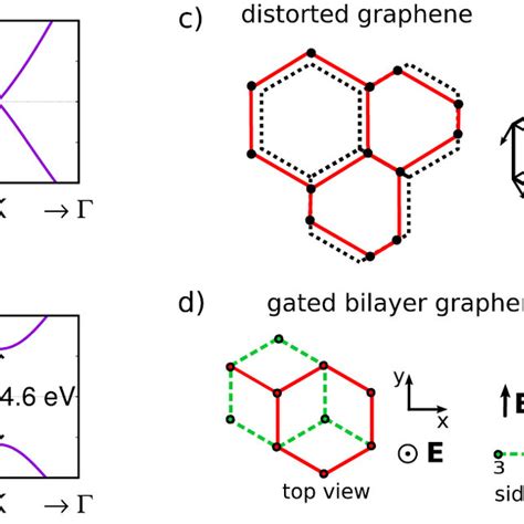 Atomic Structure And Band Structure Of Graphene Hexagonal Boron Download Scientific Diagram