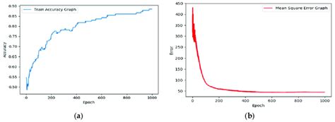 allreduce explained the key to efficient distributed training by
