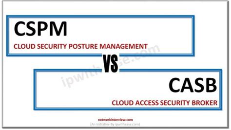 CSPM Vs CASB Detailed Comparison Network Interview