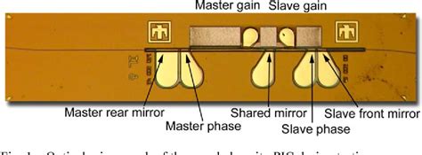 Figure 1 From Mutual Injection Locking Of Monolithically Integrated Coupled Cavity Dbr Lasers