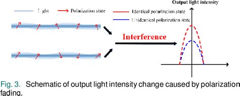 Figure 3 From Partial Discharge Ultrasonic Detection Based On Sagnac