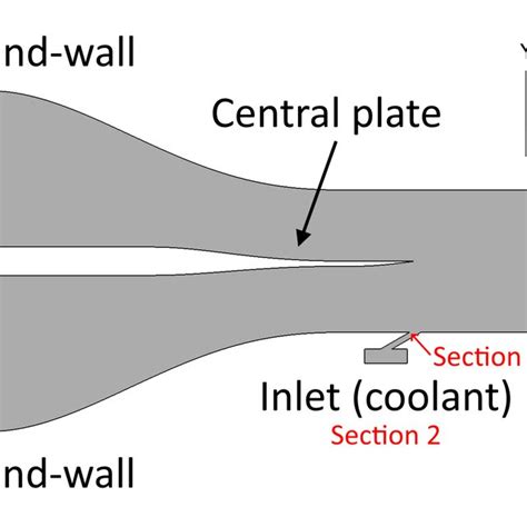 Control Volume Of The Numerical Simulation Download Scientific Diagram