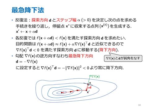 An Introduction To Unconstrained Non Linear Programming Speaker Deck