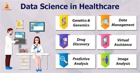 Data Science In Healthcare 6 Must Read Use Cases Techvidvan