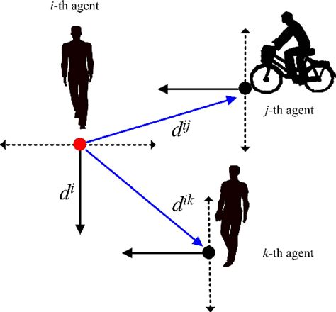 Figure 2 From Trajectory Forecasting Based On Prior Aware Directed Graph Convolutional Neural