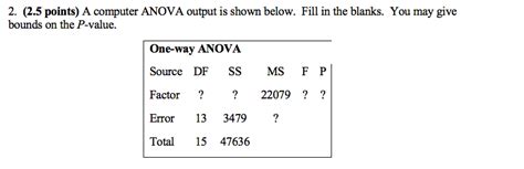 solved 2 2 5 points a computer anova output is shown