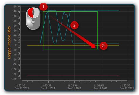 19 Graphical Data Logger — Cetoni Elements Manual
