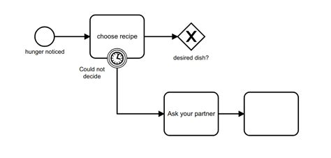 Improved Connection Layout And Multiple BPMN Diagrams Support Blog Bpmn Io