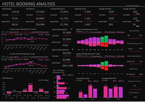 msingisi ratshana on linkedin datadna datatransformation