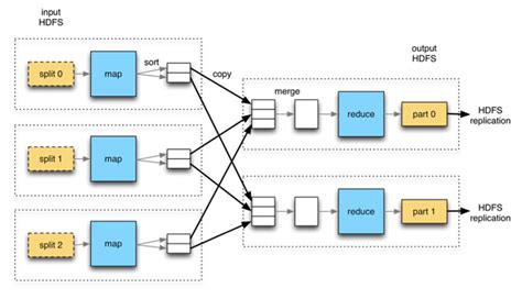big data step by step part 3 mapreduce for network security ebicus