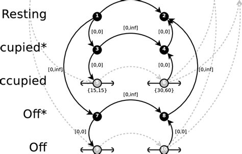 6 Partial Constraint Graph Illustrating An Stp Used During A Relative