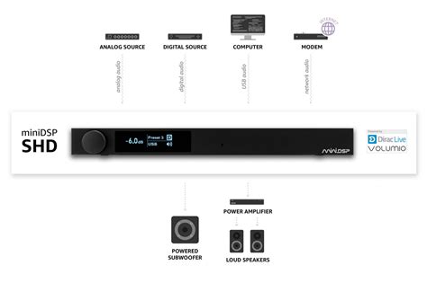 miniDSP SHD Dirac Live digitális audio processzor teszt av online hu