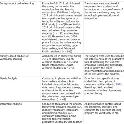 Coding Themes Definitions And Sample Data Download Scientific Diagram