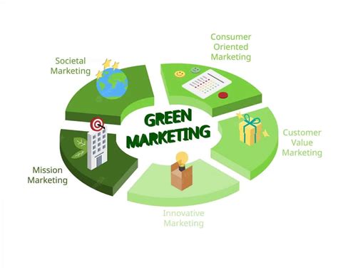 Marketing xanh là gì yếu tố cốt lõi và nguyên tắc triển khai hiệu quả