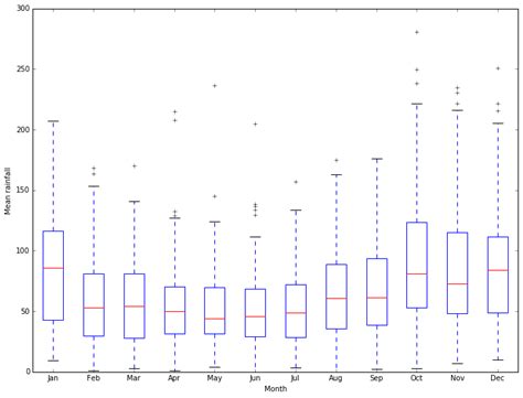 Statistics — Maths With Python 10 Documentation