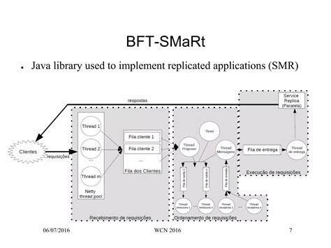 Practical Aspects Of State Machine Replication Virtualization Ppt