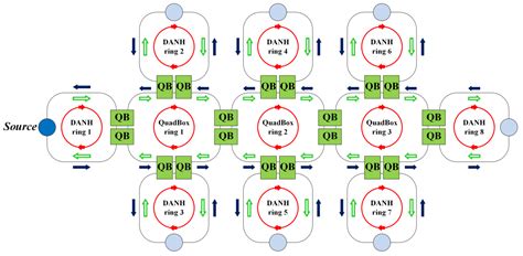 Energies Free Full Text Developing A New HSR Switching Node SwitchBox For Improving