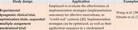 Differences Between Systematic Reviews And Egms Table 1 Main