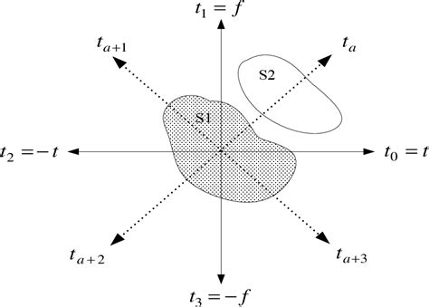 Figure 1 From Enhanced Monopulse Tracking Radar Using Optimum Fractional Fourier Transform