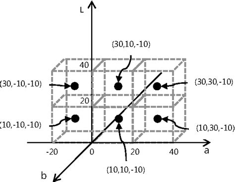 figure 2 from a faster color based clustering method for summarizing