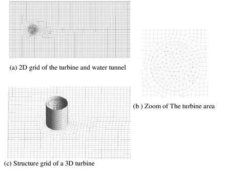Mesh Grid Of The Numerical Experiment Download Scientific Diagram