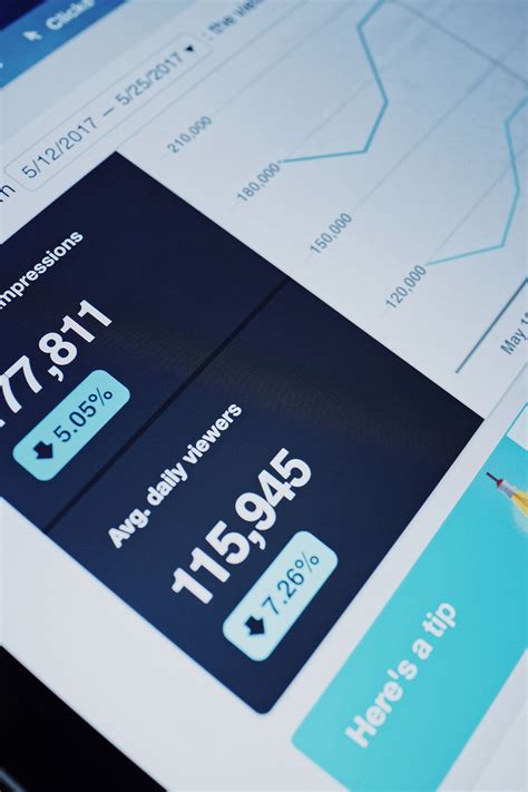 Data Visualization Examples Mmminimal