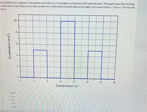 Solved A Variable Force Is Applied In The Positive X Chegg