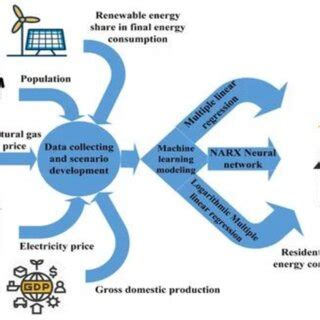 Energy Consumption In A Typical Google Search Jain Et Al Download Scientific Diagram