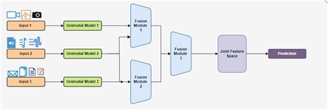 A Multimodal World Hugging Face Community Computer Vision Course
