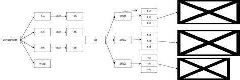 Vscode使用 Integration绘制流程图 Csdn博客