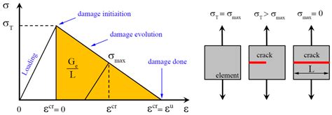 Effect Of Holes On Dynamic Crack Propagation Under Impact Loading