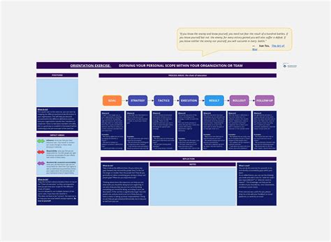 Responsibility Scoping Exercise Template Miroverse