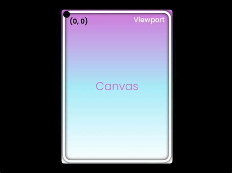 Generative Art In Flutter Get Introduced To Some Generative Art By