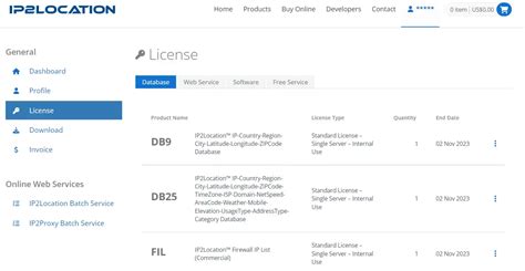 Top Best IP Geolocation APIs Updated For