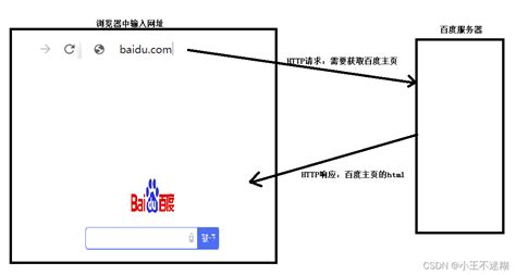 、协议以及抓包工具 抓包工具 csdn博客