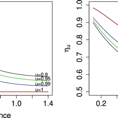 Boxplots Of Estimation Errors Of All The Parameters For The Scenario