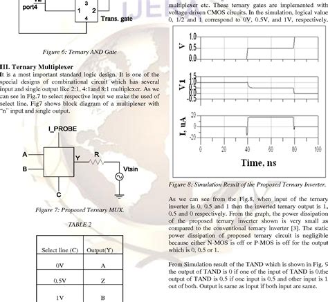Figure From Design Of Multiplexer Using Cmos Ternary Logic Semantic Scholar