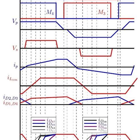 The Key Current Waveforms Of The Equalization Circuit With High Voltage