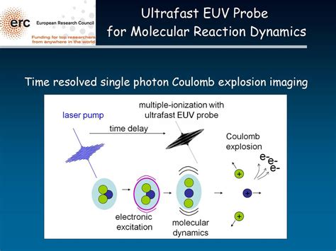 Intense Laser Field Interaction With Molecular Ions Daniel Strasser Ppt Video Online Download