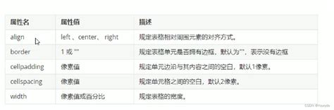 前端—html—表格前端表格代码 Csdn博客