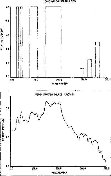 Figure 1 From Coded Aperture Imaging A Comparison Between Fresnel Zone