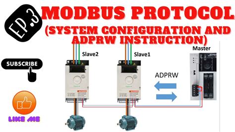 Ep3 การสื่อสารผ่าน Modbus Protocol System Configuration And Adprw Instruction Youtube